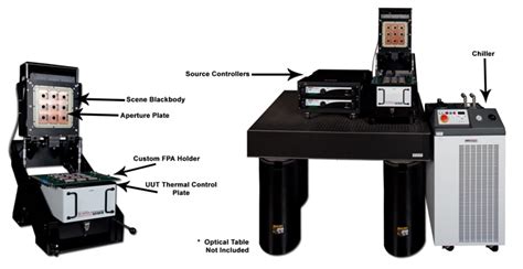 Sbir Commercial Test Systems Pro Lite Technology