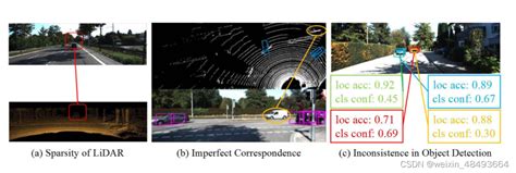 Cl3d Camera Lidar 3d Object Detection With Point Feature Enhancement And Point Guided Fusion 阅读