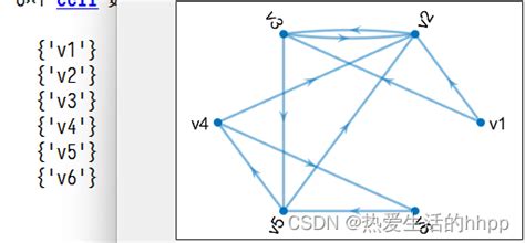 数学建模 图与网络模型 信息网络数学建模 csdn博客