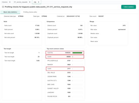 Data Profiling In Sql Finding Data Quality Issues Datatas