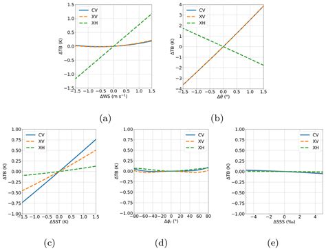 Gi Shipborne Comparison Of Infrared And Passive Microwave Radiometers