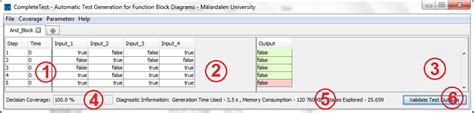 GitHub VeriDevOps CompleteTest