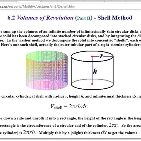 Web Page Explaining The Shell Method Download Scientific Diagram