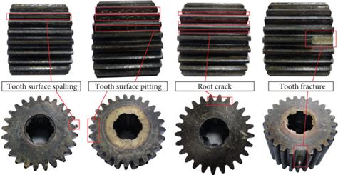 Four Gears With Different Fault Conditions Download Scientific Diagram