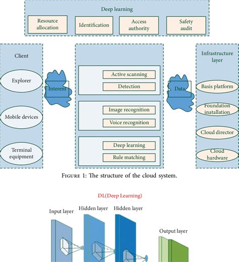 Figure 1 From Security Enhancement Algorithm Of Sm 254 Cloud System And Automated Personnel