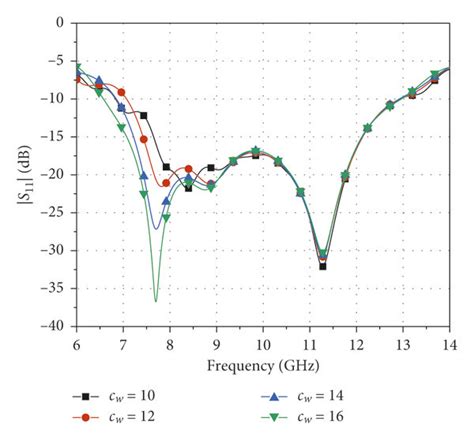 Simulated Differential Reflection Coefficient Versus Parameter Cw Download Scientific Diagram