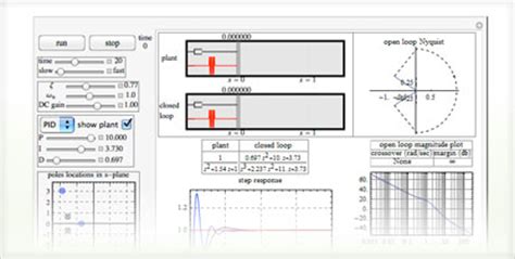 Wolfram And Mathematica Solutions For Control Systems