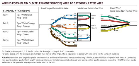 Att Dsl Dual Port Wiring Setup I Would Like To Finally Confi