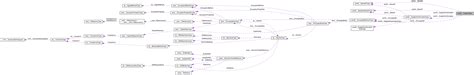 genivia saml2 subjecttype struct reference
