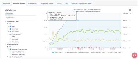 Performance How To Determine No Of Simultaneous Users From JMeter