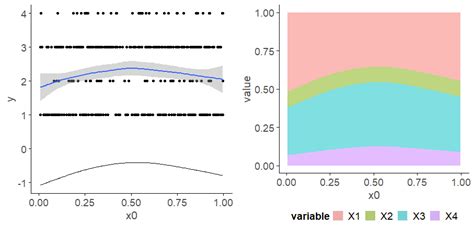 ggplot2 plot time series with confidence intervals in r stack overflow