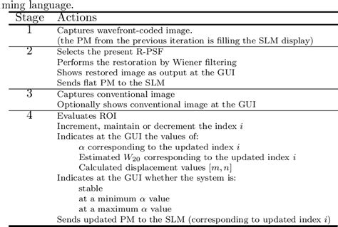 Table 1 From Design And Implementation Of A Scene Dependent Dynamically
