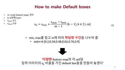 Paper Review SSD Single Shot Multibox Detector ECCV YongJun S AI Blog