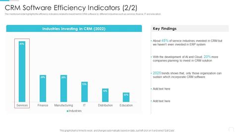 Sales Crm Cloud Solutions Deployment Crm Software Efficiency Indicators Summary Pdf