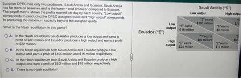 Solved Suppose Opec Has Only Two Producers Saudi Arabia And