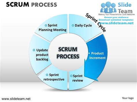 Scrum Process Powerpoint Ppt Slides