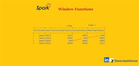 Apache Spark Window Functions This Article Is Summarize The Common