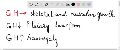 ⏩solved What Happens If There Is Hyposecretion Of Growth Hormone Numerade