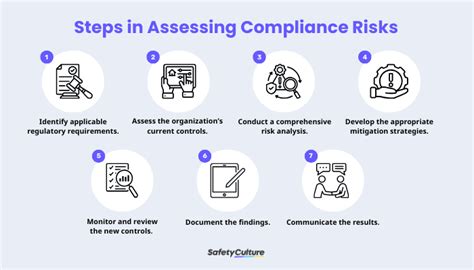 Compliance Risk Assessment A Practical Guide Safetyculture
