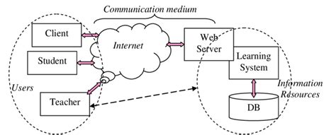 Generalized Scheme Of Dle Download Scientific Diagram