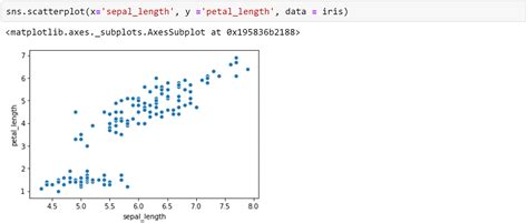 What Is Python Seaborn Multiple Plots And Examples Simplilearn