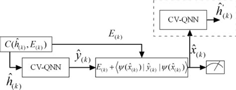An Approach To Cryptography Based On Continuous Variable Quantum Neural