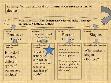 Denotation And Connotation Ppt Download