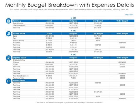 Amazing Tips About Breakdown Of Expenses Template Pushice