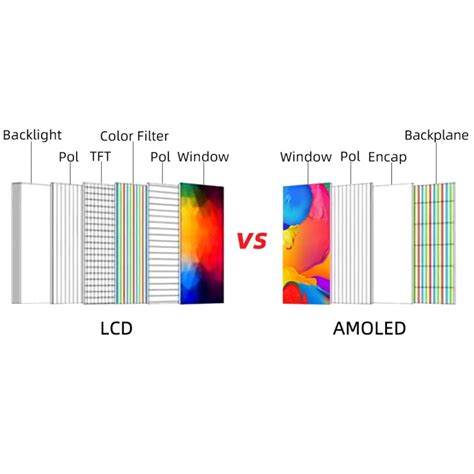 Lilygo Amoled T Display S3 Esp32 S3 Mit 19 Inch Display Bastelgarage