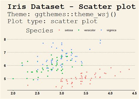 Vignette Generate Your Own Ggplot Theme Gallery R Bloggers