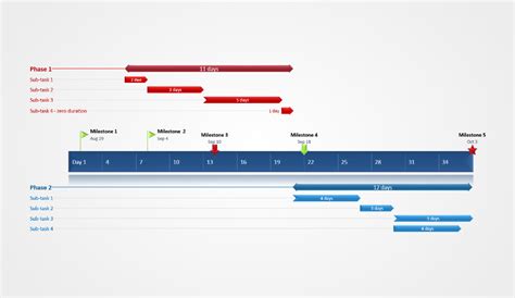 Modern Gantt Chart A Visual Reference Of Charts Chart Master