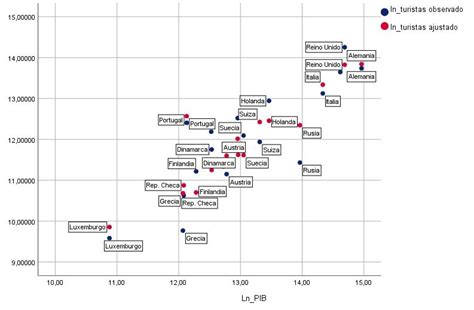 Diagrama de dispersión para valores observados y ajustados del Download Scientific Diagram