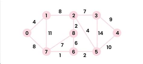 Mastering Recursion The Key To Advanced Data Structures On Leetcode By Balasubramani Medium