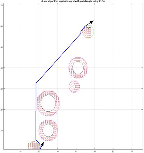 Figure 1 From 2d Path Planning With Dubins Path Based A∗ Algorithm For A Fixed Wing Uav