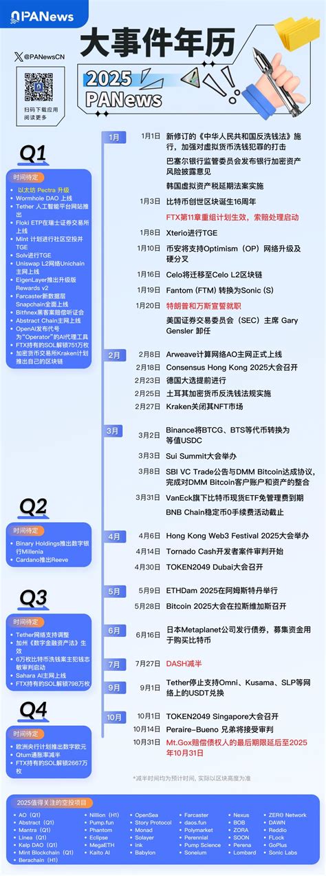 pa图说 2025年web3大事件抢先看 快链头条 区块链世界的入口 行情资讯 技术解读 独家深度