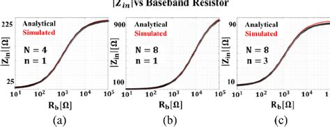 figure 5 from low power heterodyne receiver architectures review