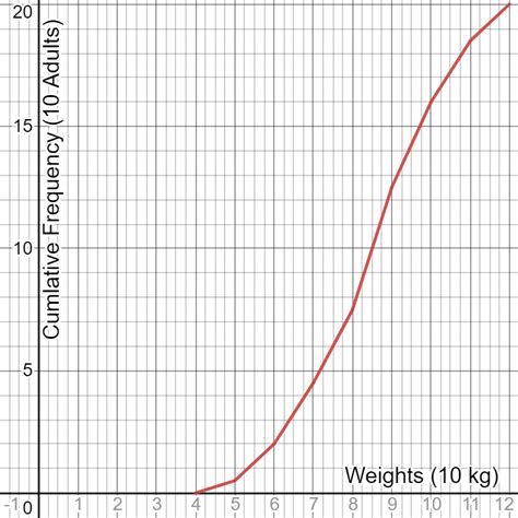 Grouped Continuous Data For The Mass W Mathrm ~kg Of Quizlet