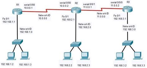 Solved Create A Default Routing Which Can Be Used To Send Chegg Com