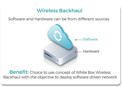 Wireless Backhaul Telecom Infra Project