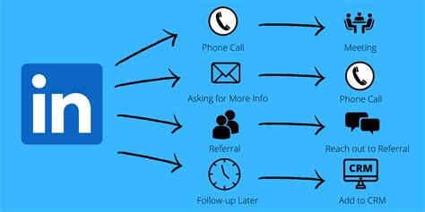 [updated] you re getting leads now how do you convert them to the