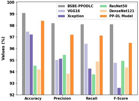 Remote Sensing Free Full Text Block Scrambling Based Encryption