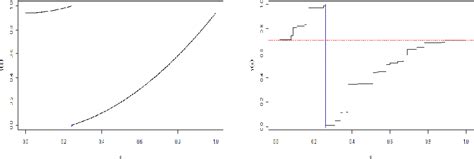 figure 2 from partition based sampling of warp maps for curve alignment