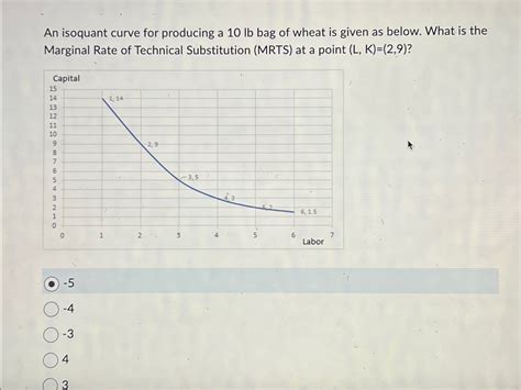 Solved An Isoquant Curve For Producing A 10lb ﻿bag Of Wheat