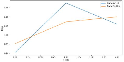 ɛ Parameter Results Furthermore Predictions Are Made Using The