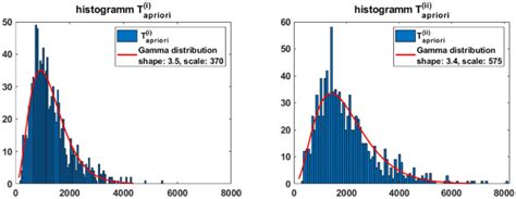 On The Impact Of Correlations On The Congruence Test A Bootstrap Approach Springerlink