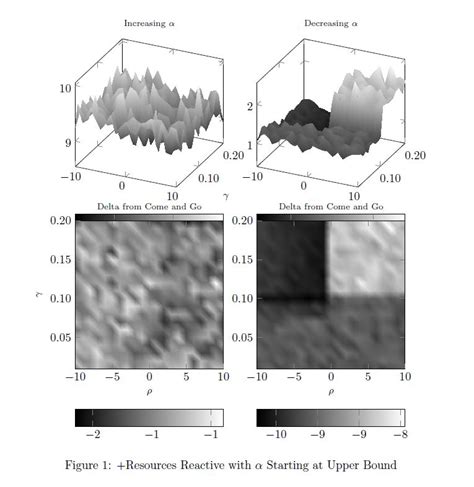 pgfplots funky don t know how else to describe surface plot tex