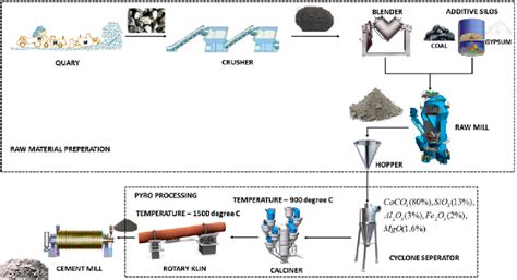 Figure 1 From Optimal Tuning Of Model Predictive Controller Weights Using Genetic Algorithm With