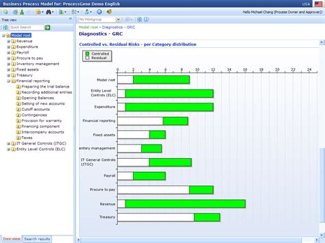 Processgene Grc Software Suite Reviews Cost And Features Getapp