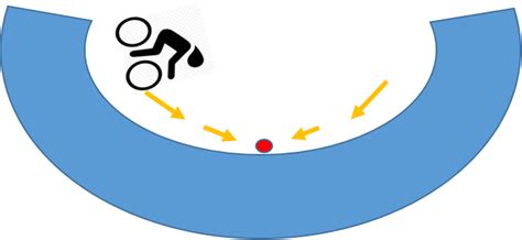 The Mother Of All Optimization Algorithms In Machine Learning All