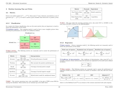 【offerrealize】今日分享：斯坦福大学andmit 52页ml dl ai cheat sheet 知乎